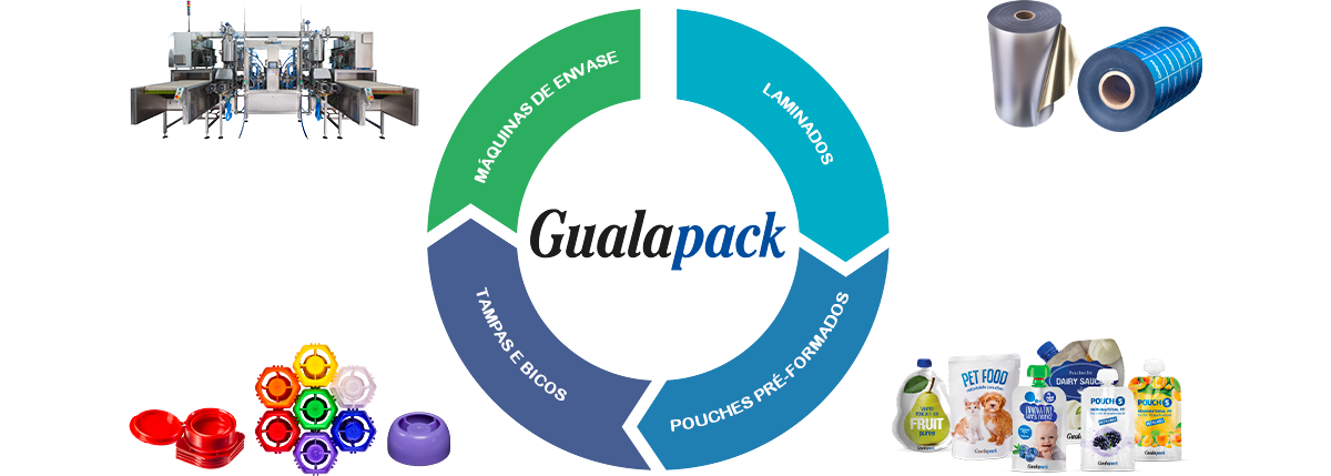 Produtos | Gualapack Brasil