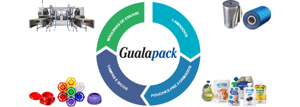 Produtos | Gualapack Brasil